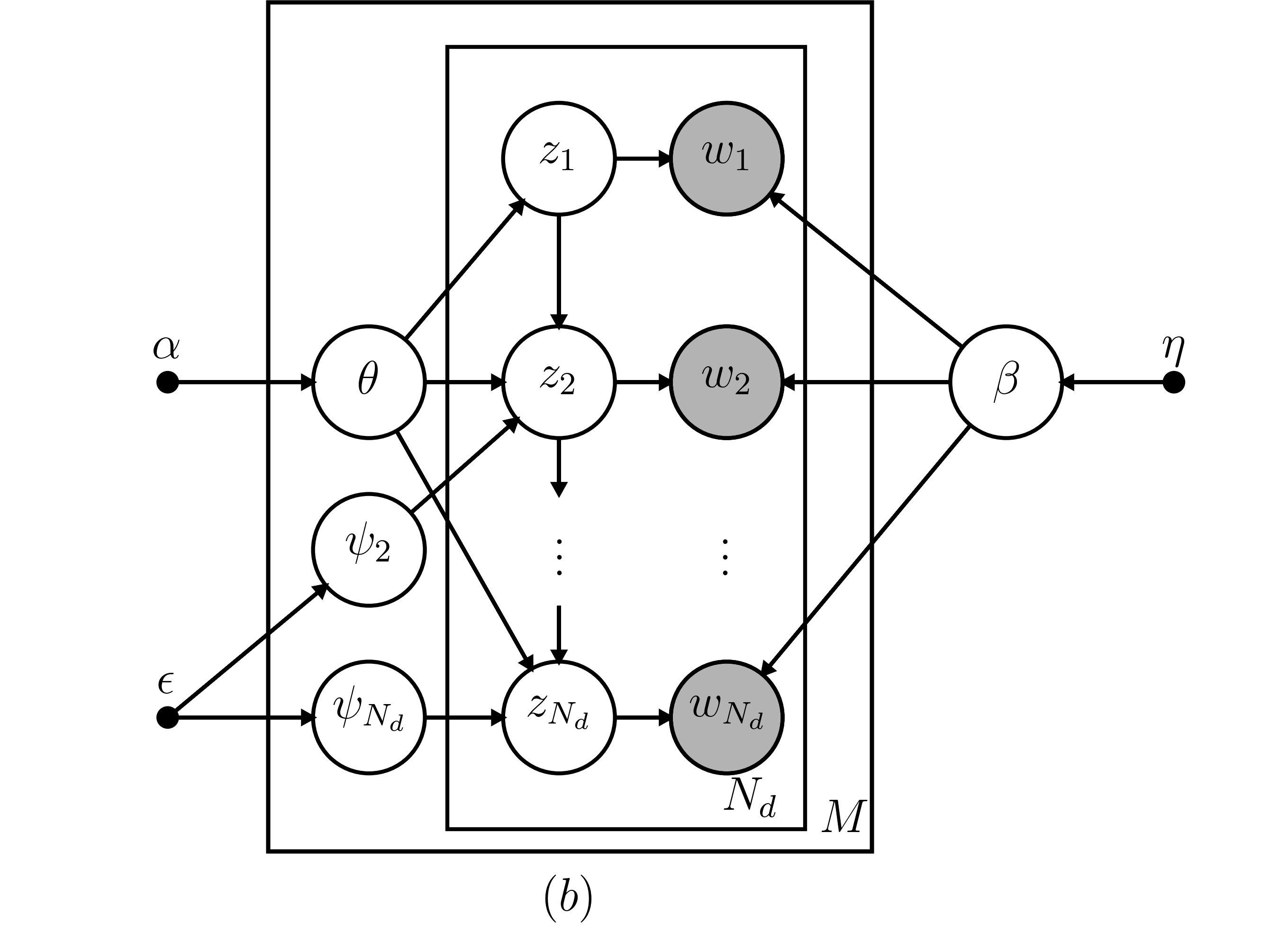 A Bayesian Hidden Topic Markov Model For Latent Linguistic Structure